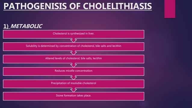 Cholelithiasis | PPTX