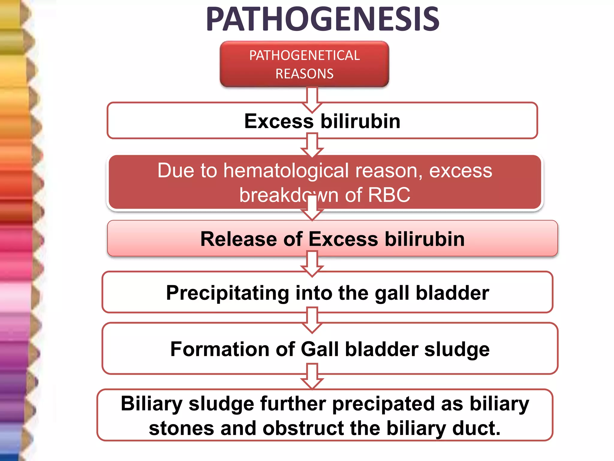 CHOLELITHIASIS | PPTX