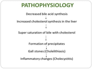 Cholelithiasis (Gall stone) | PPT