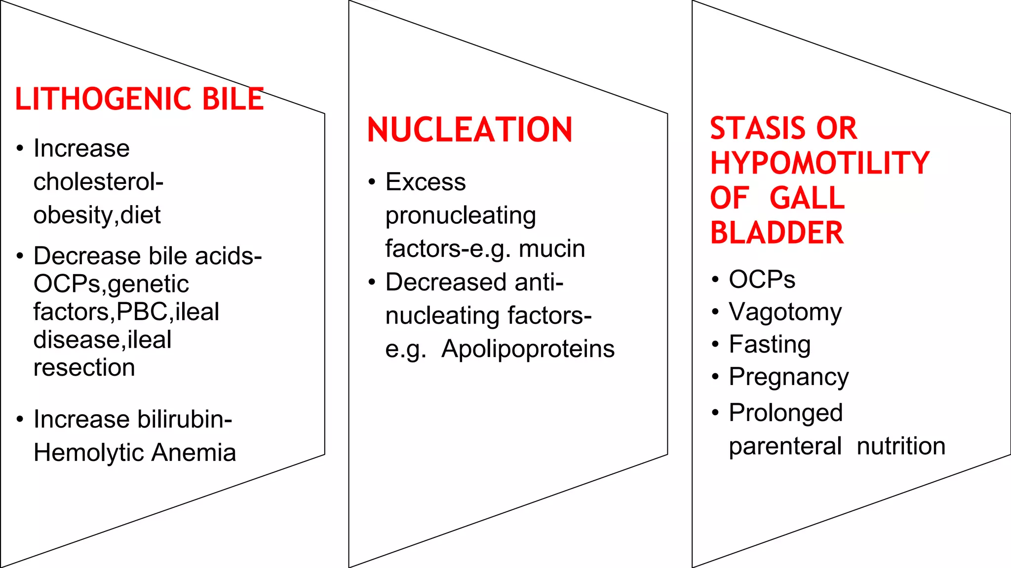 cholelithiasis-lecture.pptx