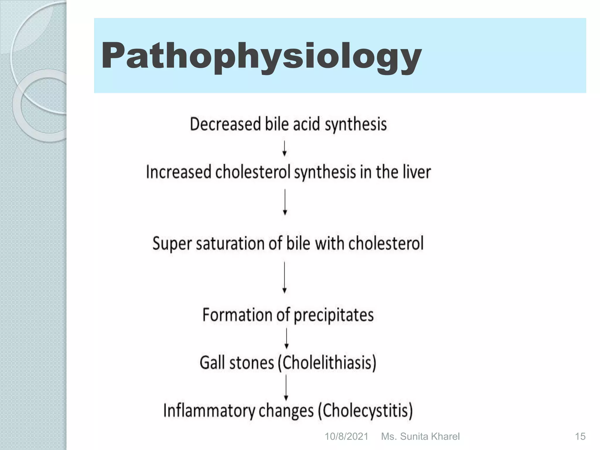 Cholelithiasis and cholecystitis, sunita kharel | PPT