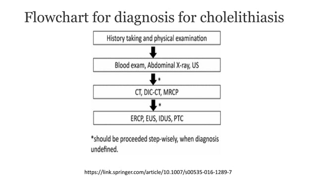 cholelithiasis & choledolithiasis.pptx