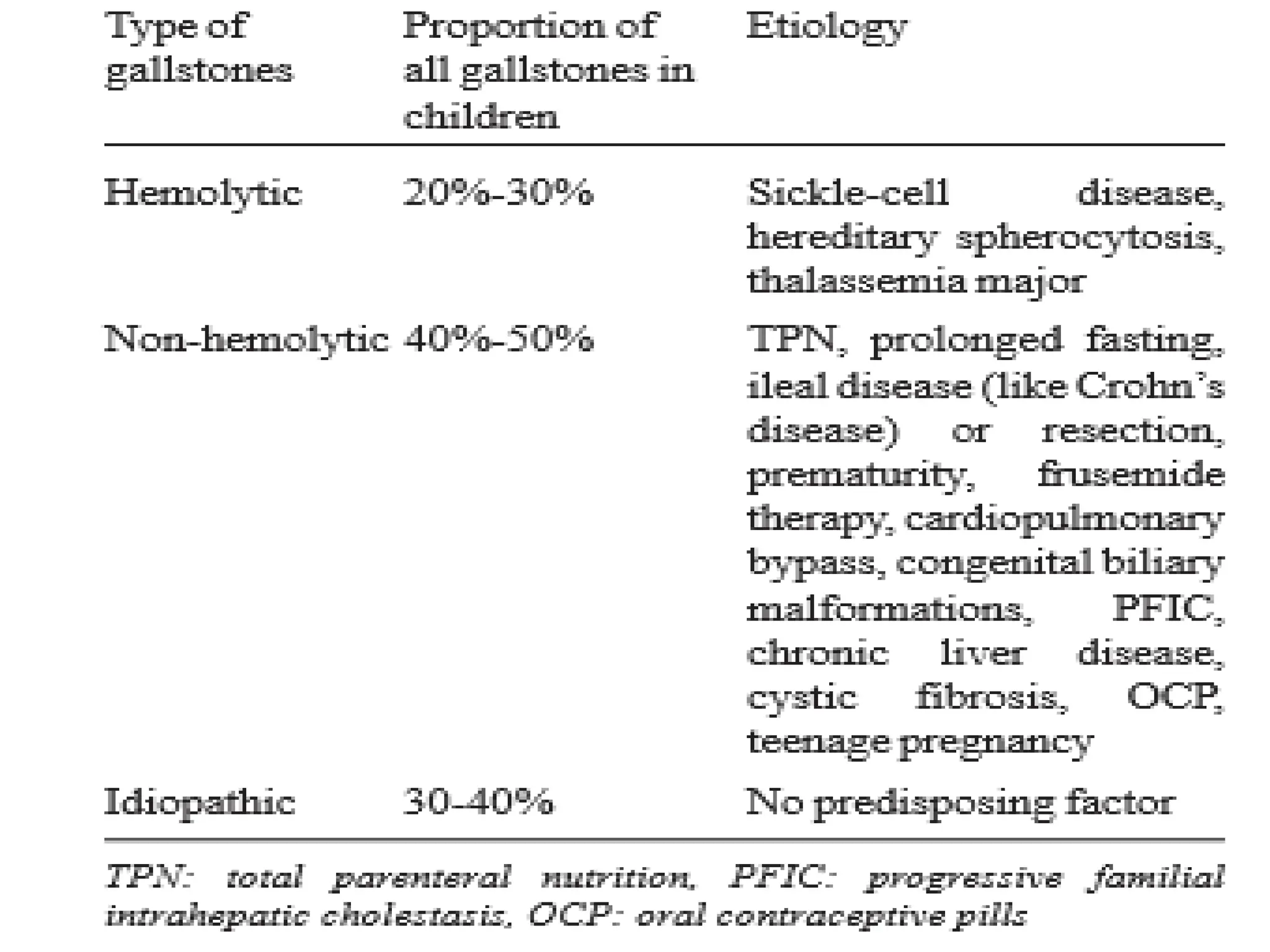 Cholelithiasis in children presentationion | PPTX
