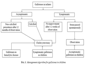 Cholelithiasis in children presentationion | PPTX