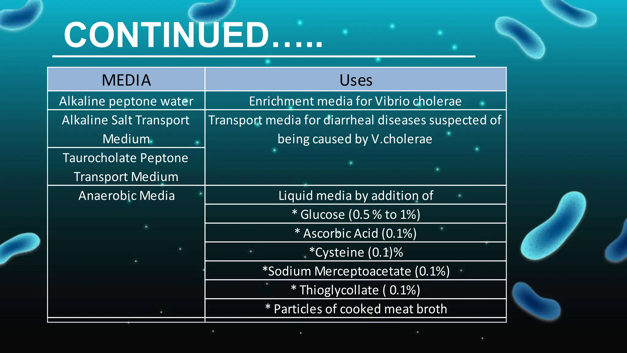 Vibrio cholera disease presentation slide | PPTX