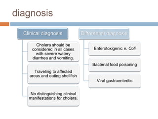 Cholera 121224075437-phpapp01 | PPT