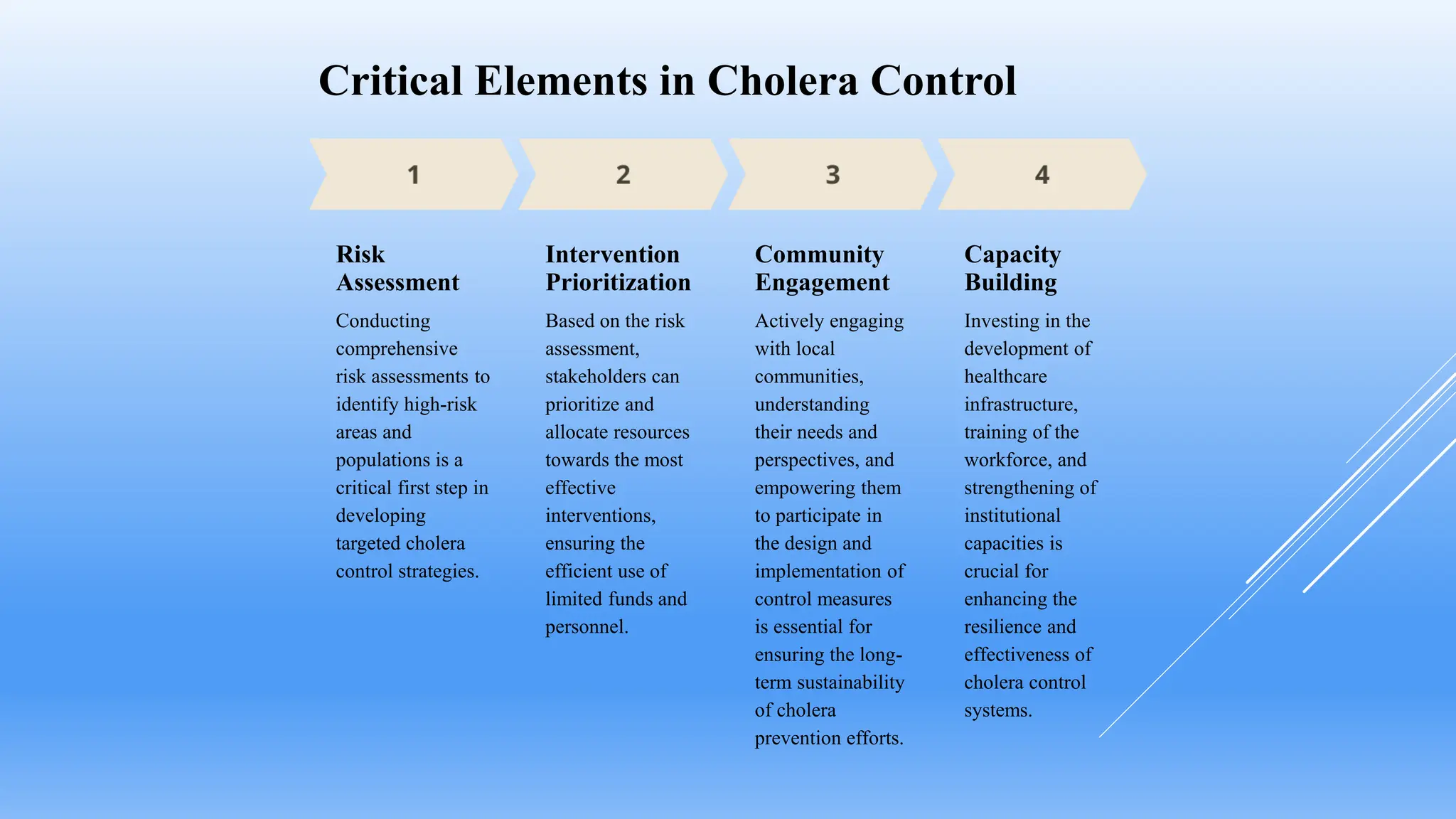 Understanding Cholera: Epidemiology, Prevention, and Control.pdf