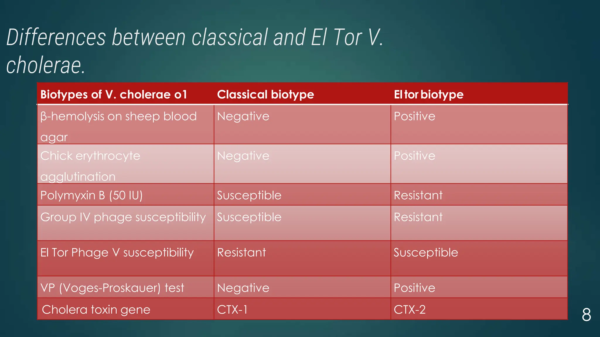 CHOLERA AND ITS CLINICAL FEATURE &LAB DIAGNOSIS .pptx