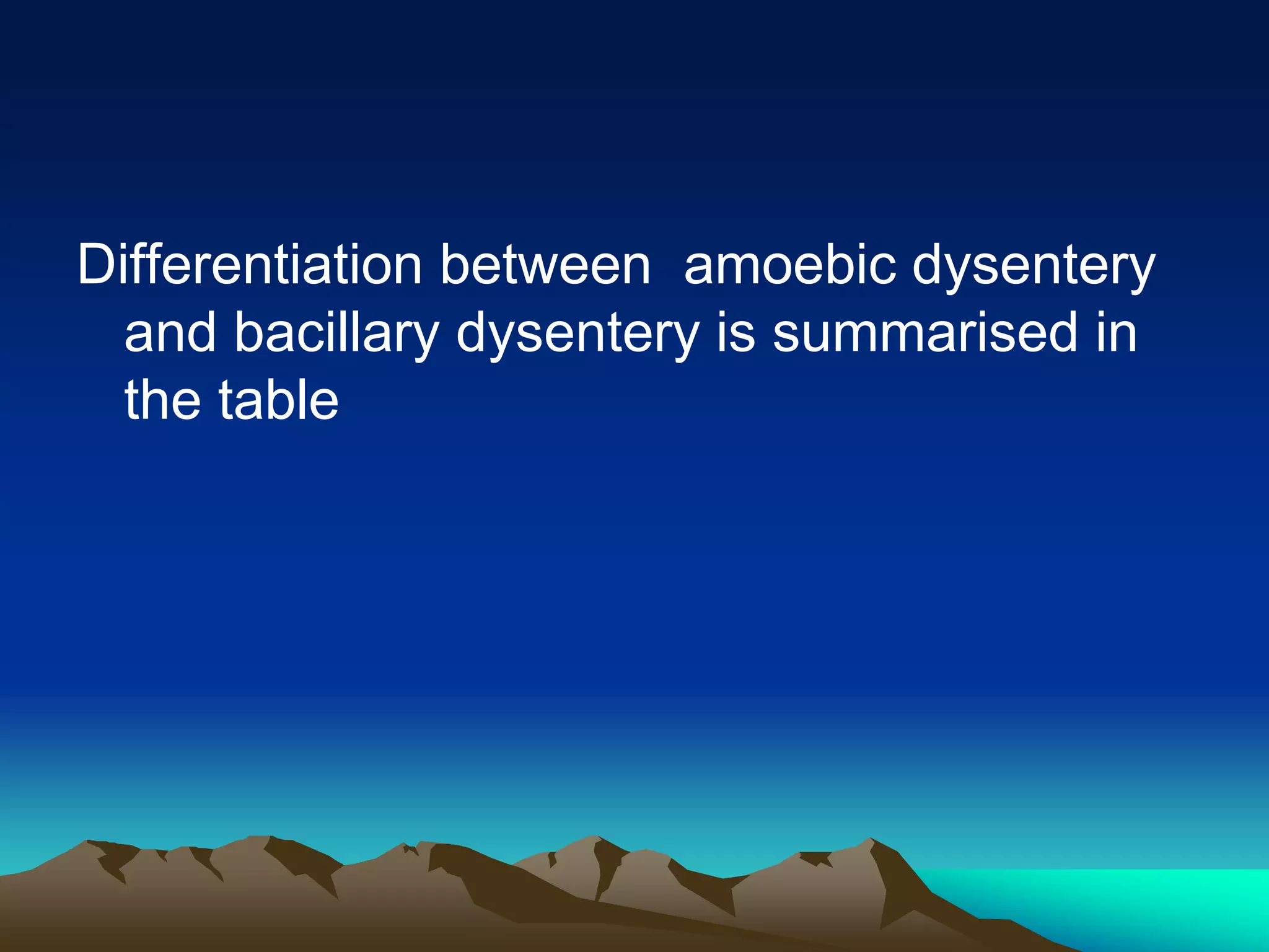 CHOLERA_AND_DYSENTRY.ppt