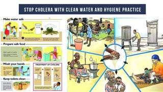 Cholera and its Control measures (Gowtham 403 grp).pdf