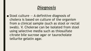 Cholera CHN causes and sign symptom, treatment | PPTX | Digestive ...