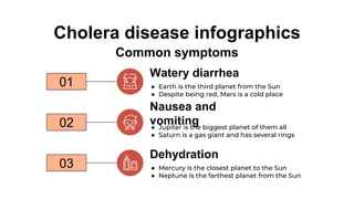 Cholera Disease Infographics by Slidesgo.pptx