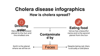 Cholera Disease Infographics by Slidesgo.pptx