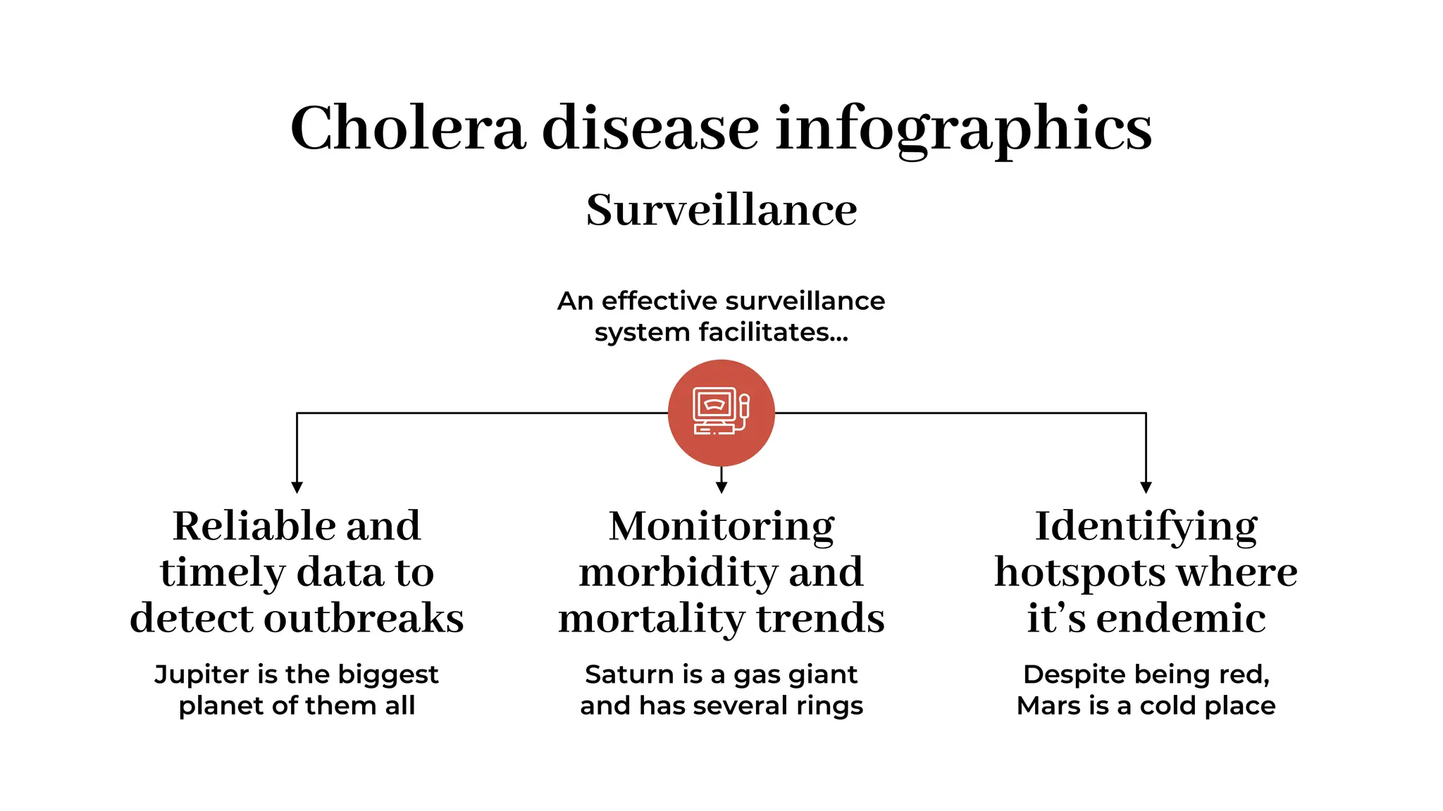 Cholera Disease Infographics by Slidesgo.pptx