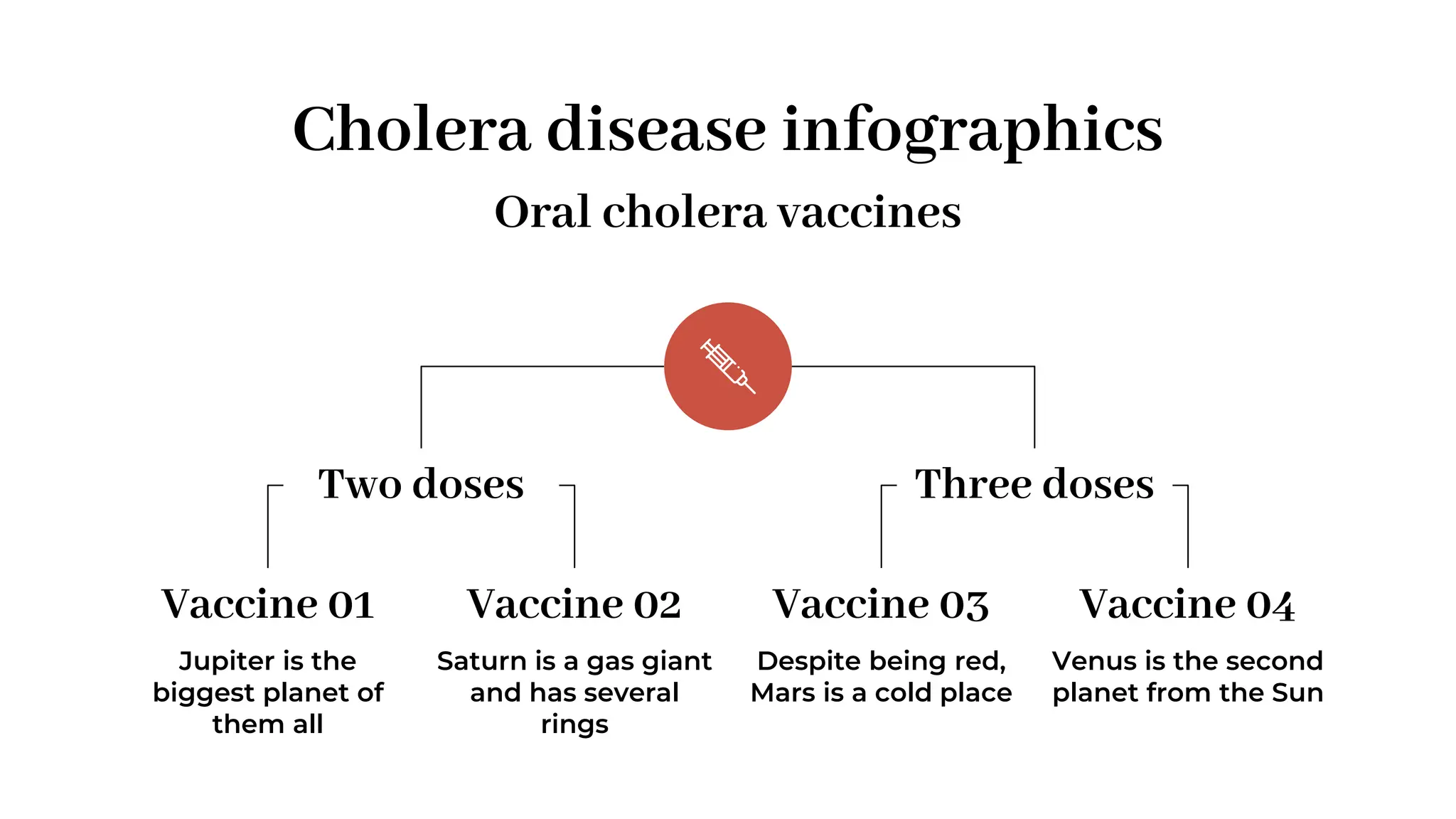 Cholera Disease Infographics by Slidesgo.pptx