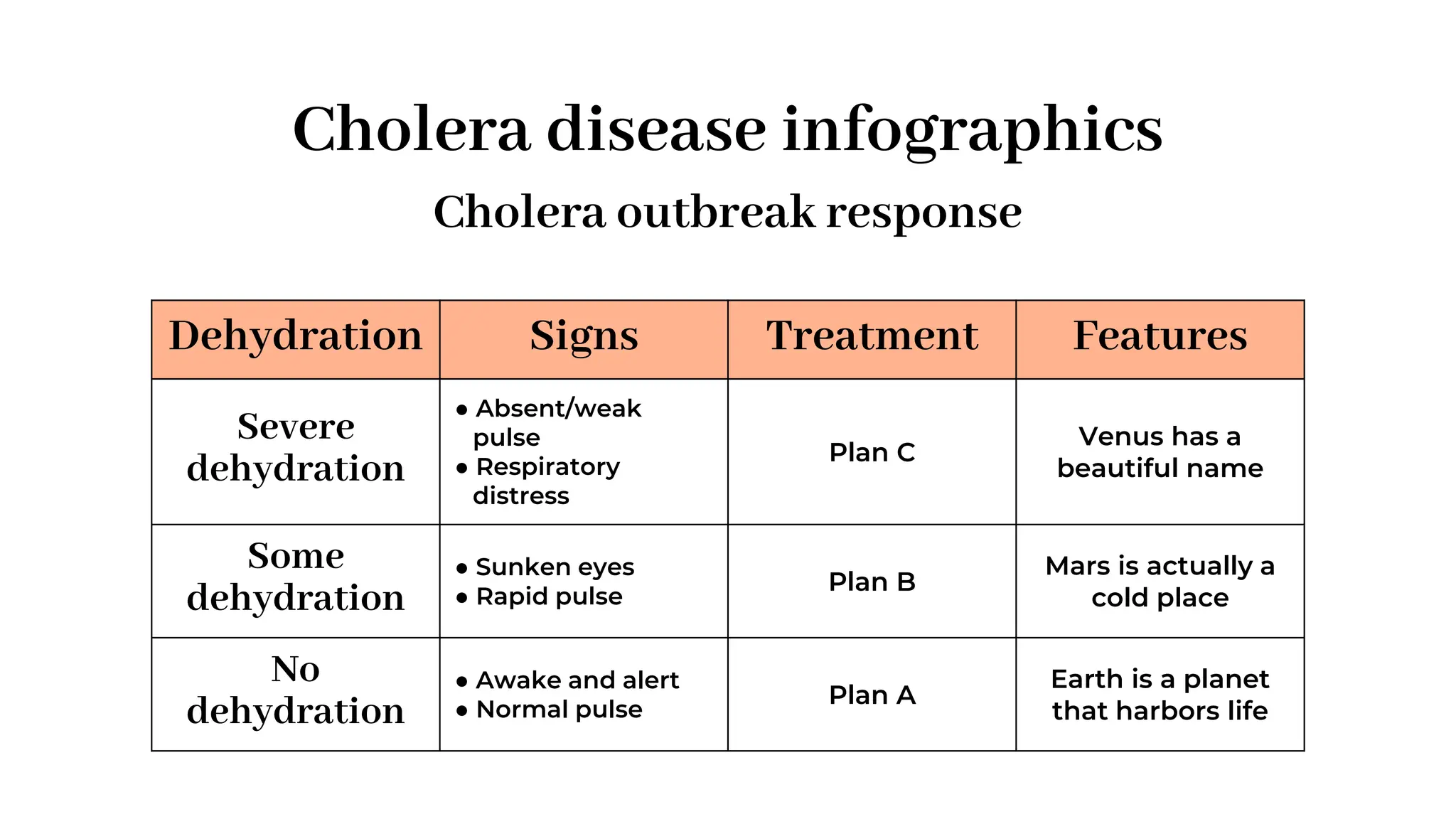 Cholera Disease Infographics by Slidesgo.pptx