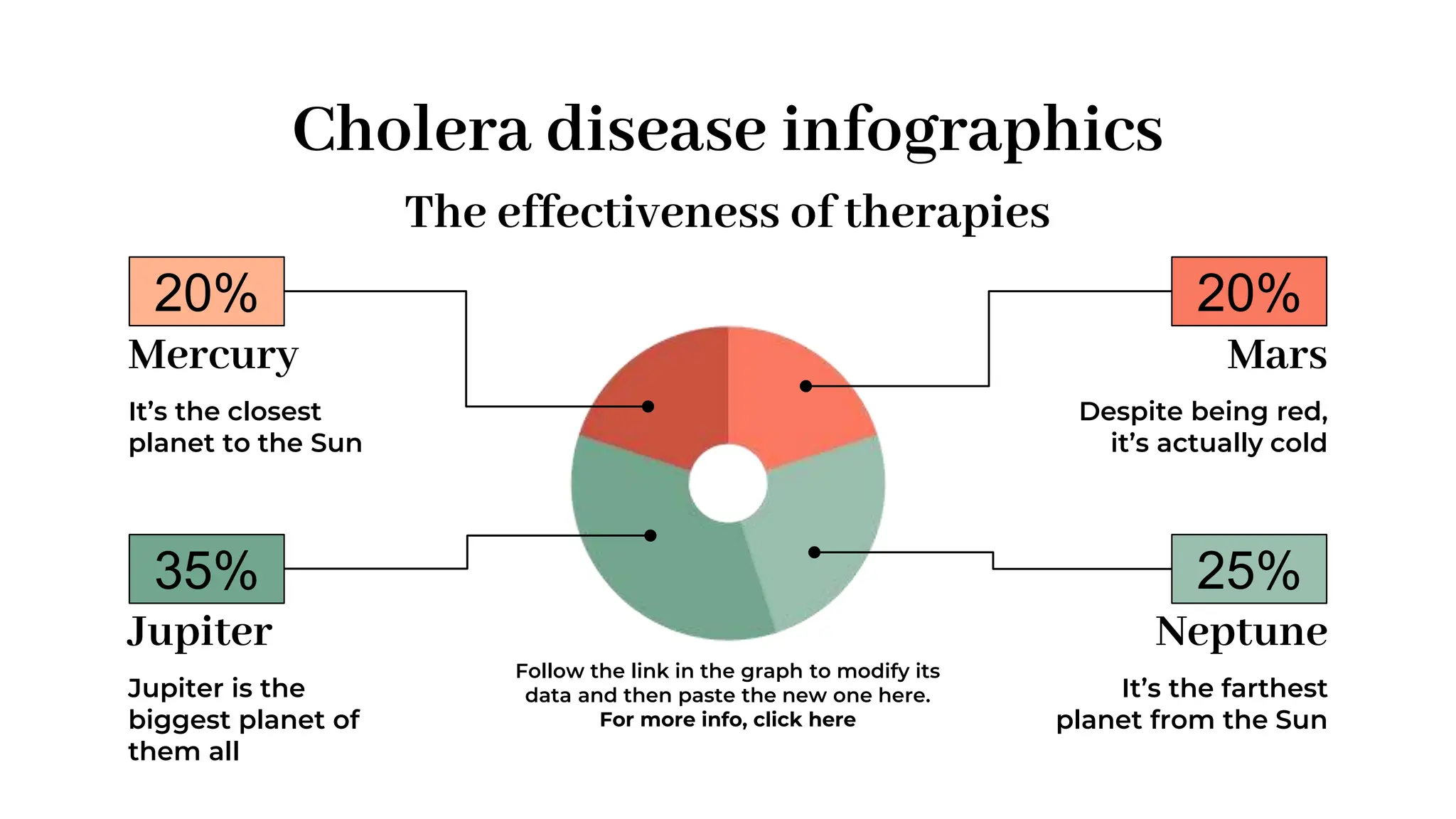 Cholera Disease Infographics by Slidesgo.pptx