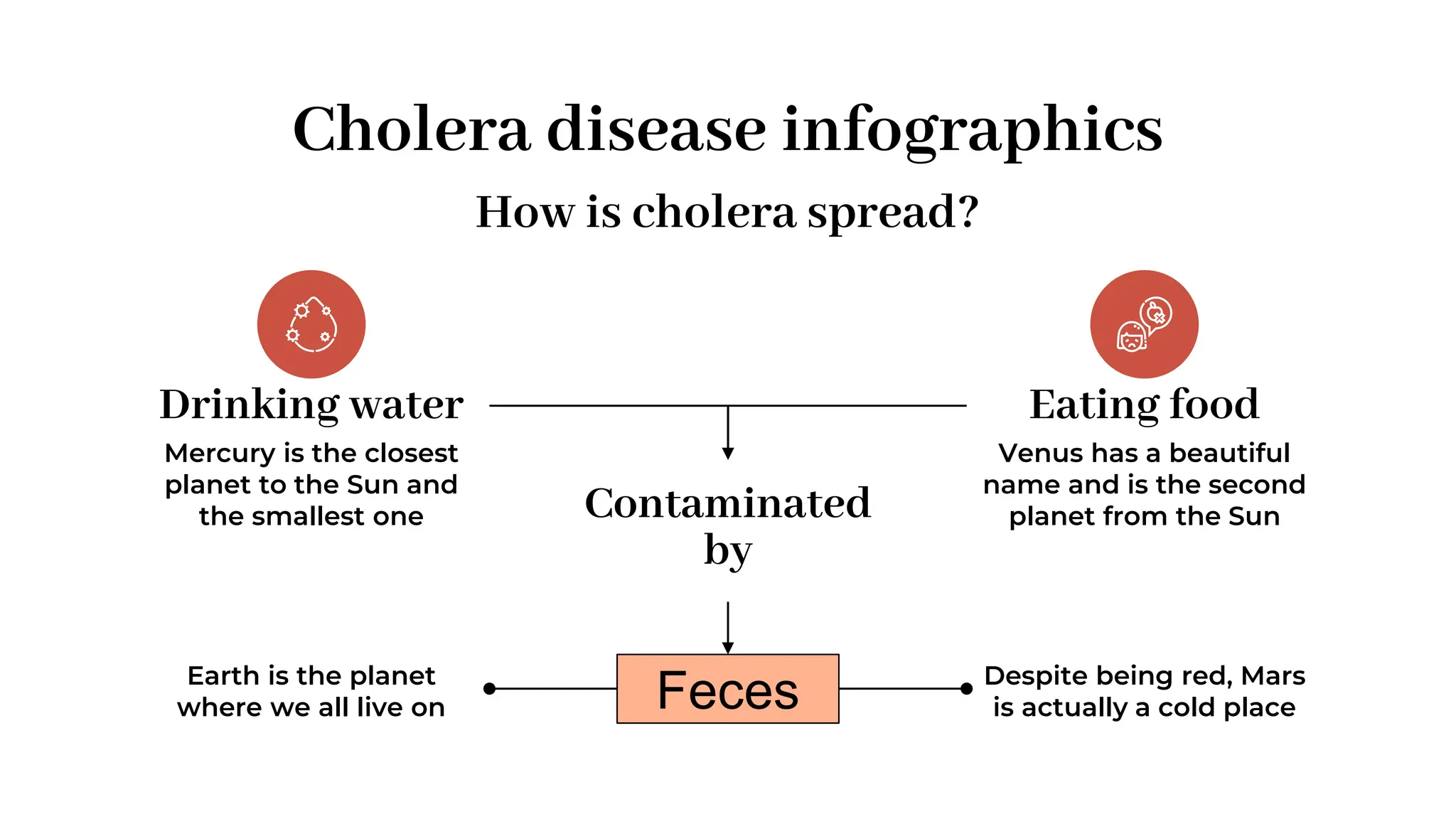 Cholera Disease Infographics by Slidesgo.pptx