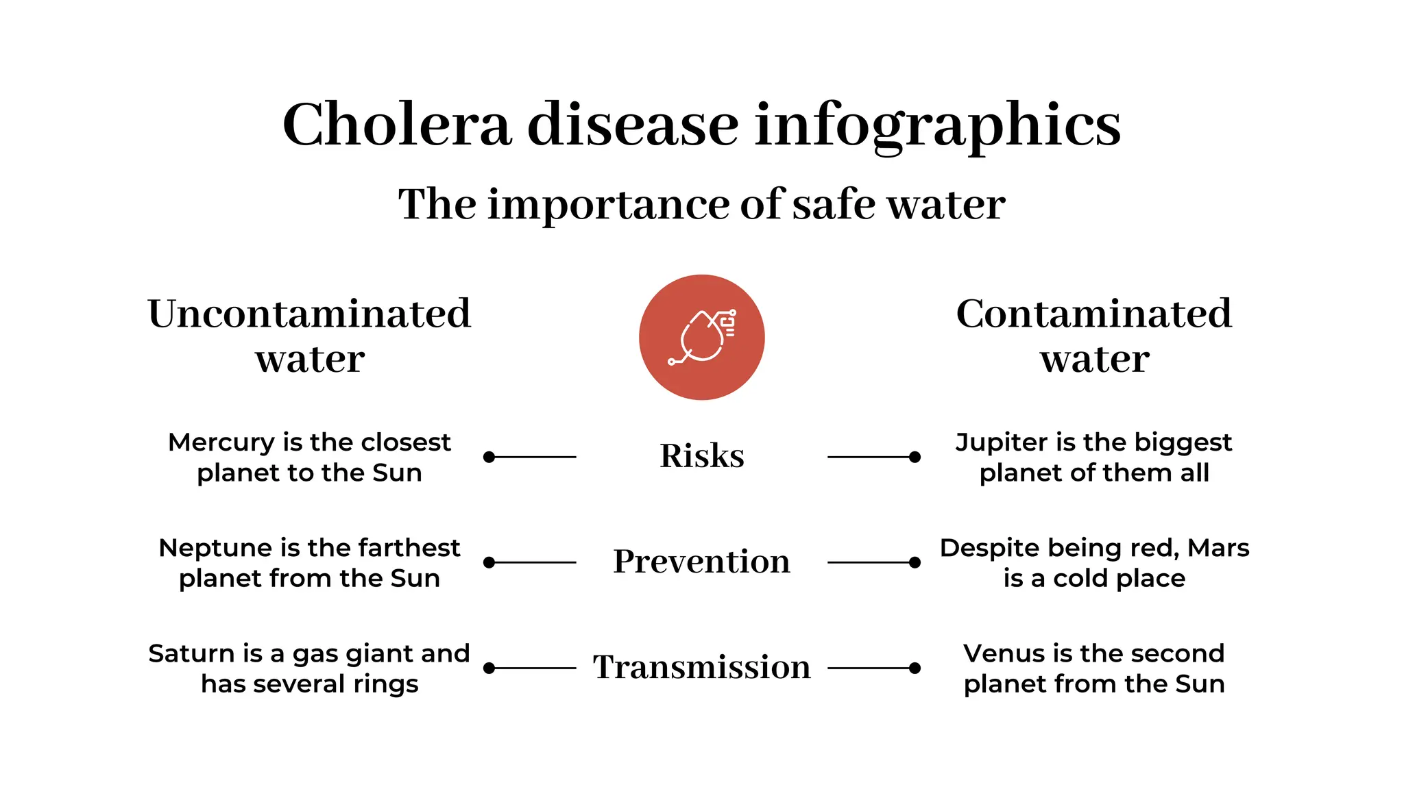 Cholera Disease Infographics by Slidesgo.pptx