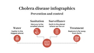 Cholera Disease Infographics by Slidesgo.pptx