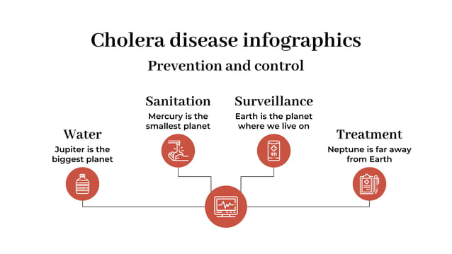 Cholera Disease Infographics by Slidesgo.pptx
