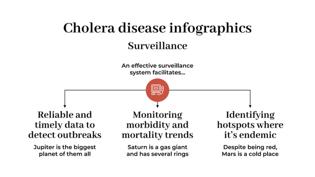 Cholera Disease Infographics by Slidesgo.pptx