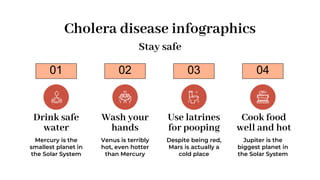 Cholera Disease Infographics by Slidesgo.pptx