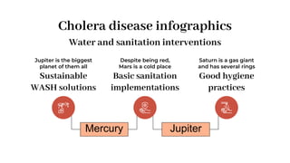 Cholera Disease Infographics by Slidesgo.pptx