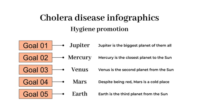 Cholera Disease Infographics by Slidesgo.pptx