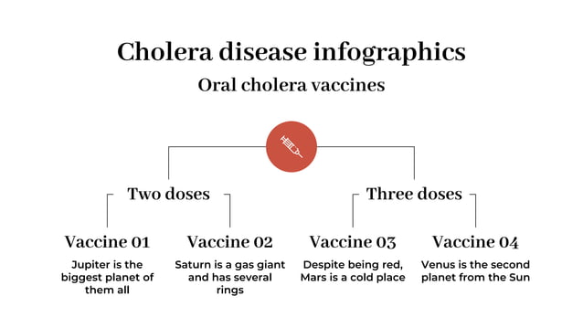 Cholera Disease Infographics by Slidesgo.pptx