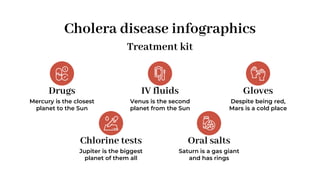 Cholera Disease Infographics by Slidesgo.pptx