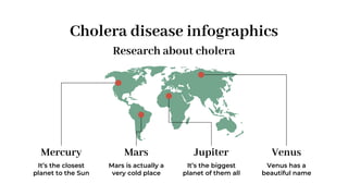 Cholera Disease Infographics by Slidesgo.pptx