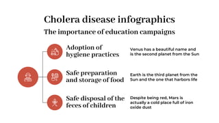 Cholera Disease Infographics by Slidesgo.pptx