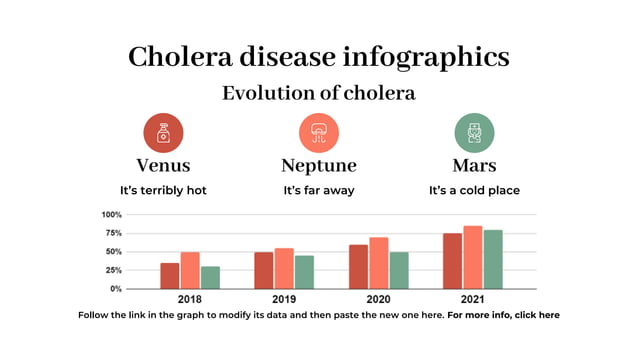 Cholera Disease Infographics by Slidesgo.pptx