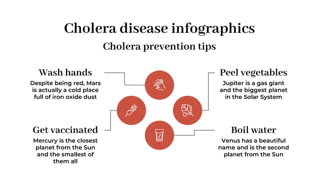 Cholera Disease Infographics by Slidesgo.pptx