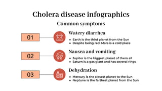 Cholera Disease Infographics by Slidesgo.pptx
