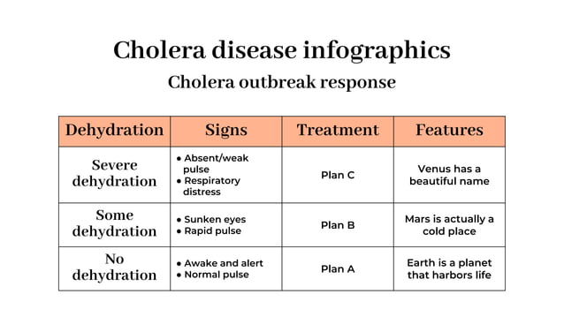 Cholera Disease Infographics by Slidesgo.pptx