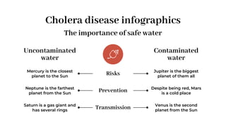 Cholera Disease Infographics by Slidesgo.pptx