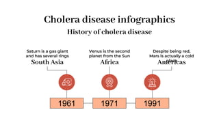 Cholera Disease Infographics by Slidesgo.pptx