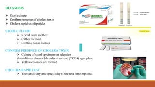 CHOLERA - Acute diarrhoeal disease | PPTX