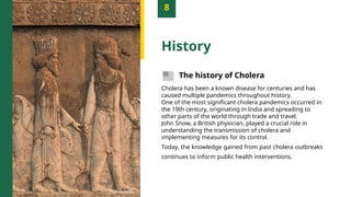 Cholera in medical field presentation.pptx