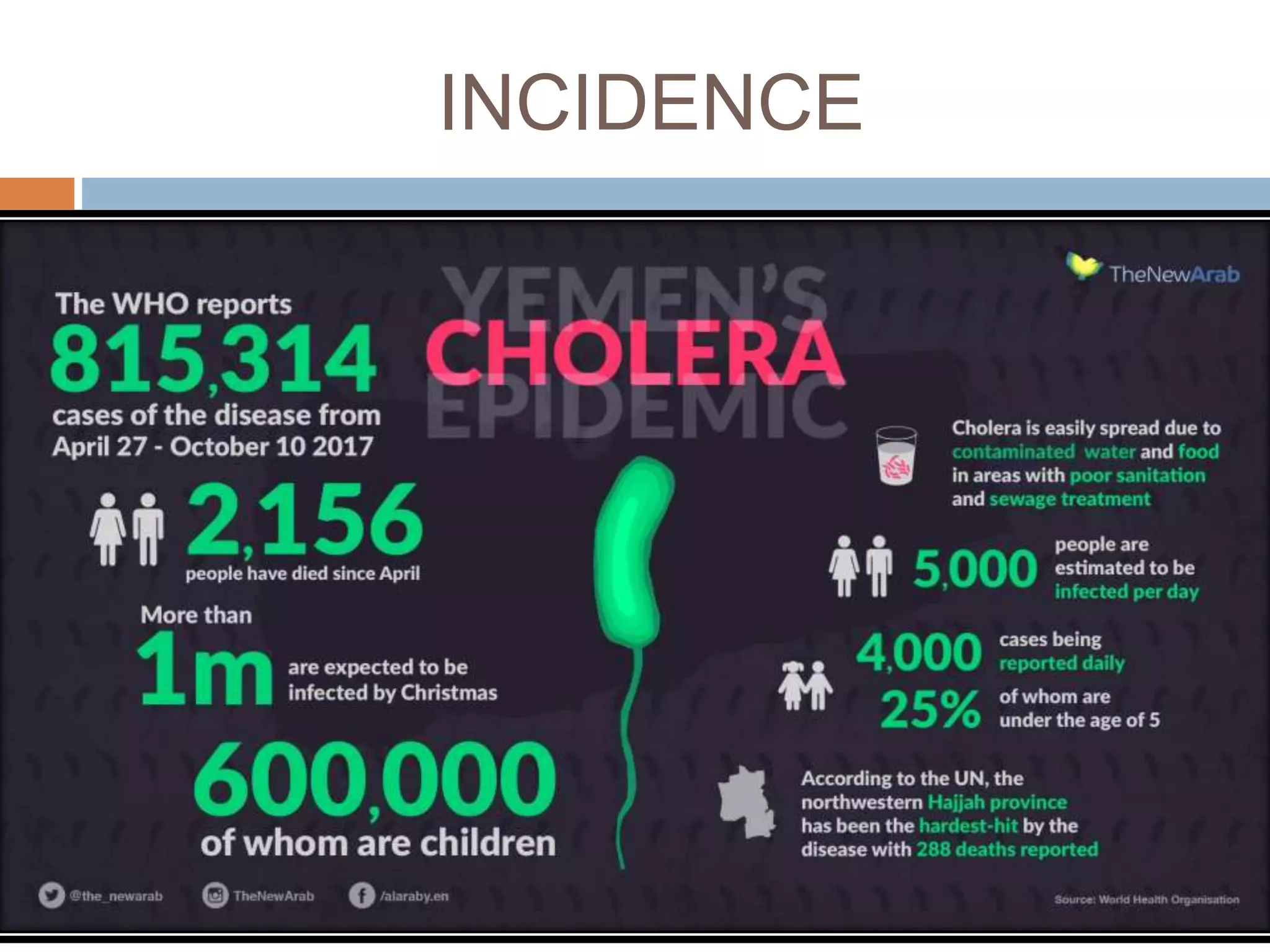 Cholera ppts | PPTX