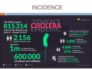 Cholera ppts | PPTX