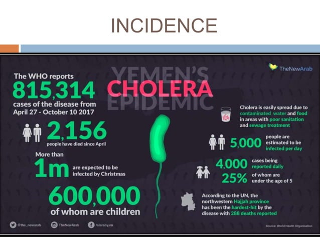 Cholera ppts | PPTX