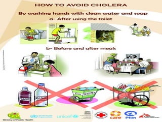 Cholera Prevention Posters