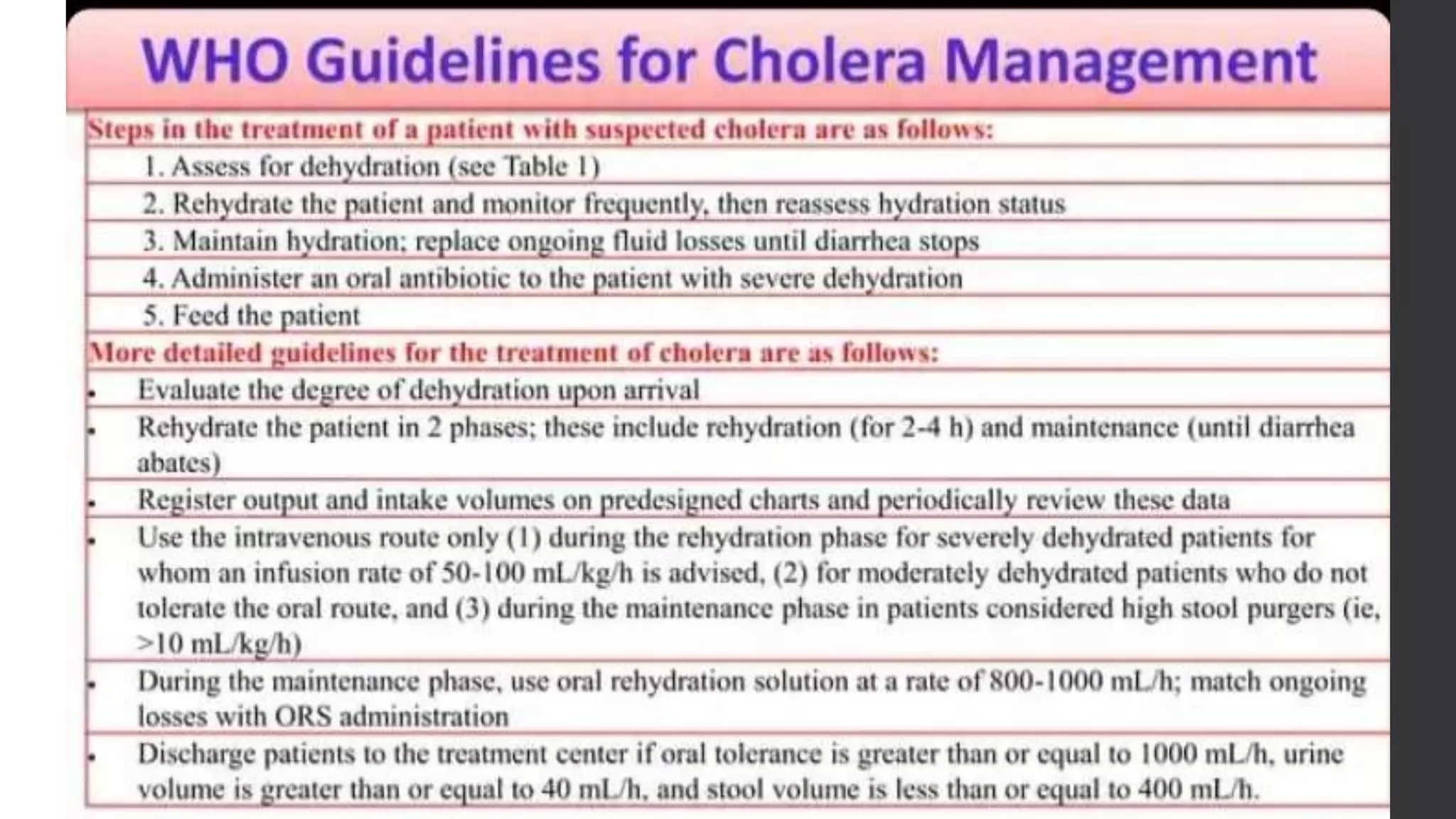 Cholera Presentation.pptx