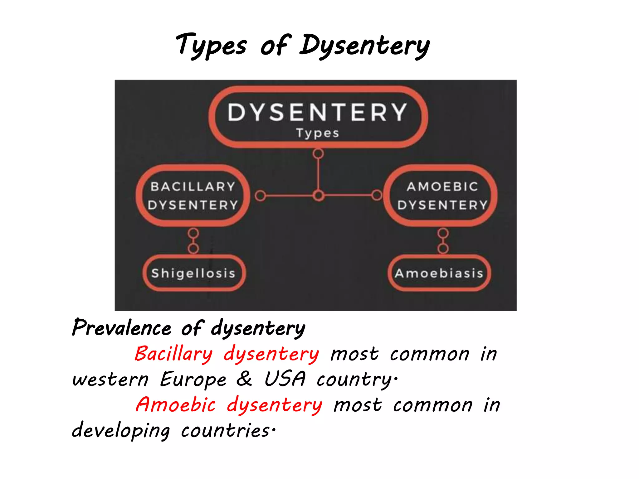 Cholera typhoid fever dysentery | PPTX