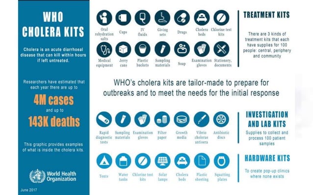 Cholera updated.pptx