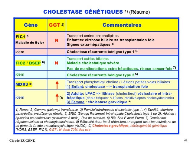 CHOLESTASE Conduite à tenir