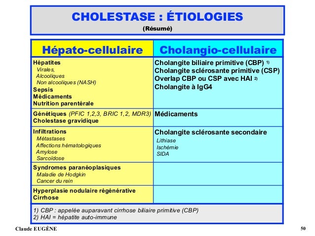 CHOLESTASE Conduite à tenir